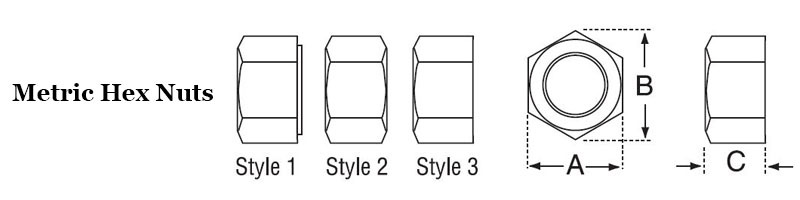 Metric Hex Nuts | Volt Industrial Plastics