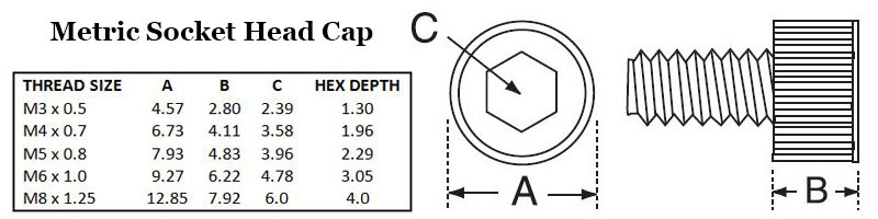 Metric Socket Head Cap | Volt Industrial Plastics