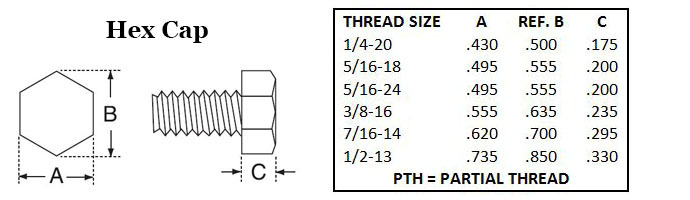 Hex Cap | Volt Industrial Plastics